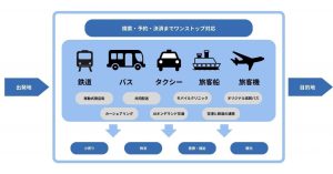 MaaSとは？日本や海外の事例をわかりやすく解説！