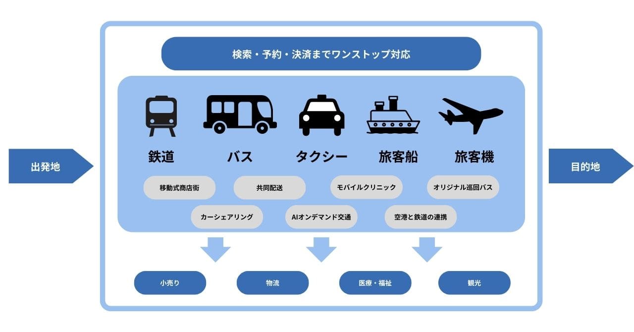 MaaS（マース）とは？日本での課題や国内外での事例を解説！
