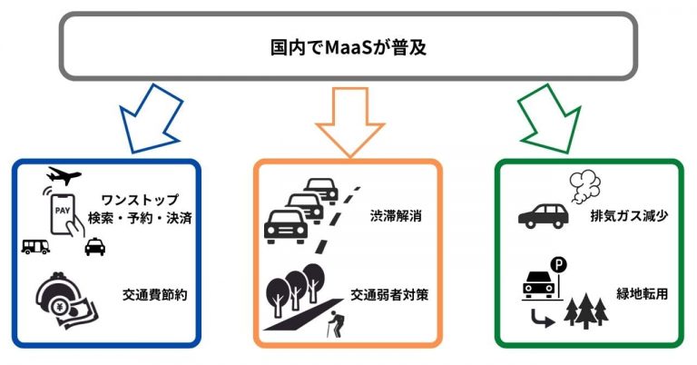 MaaSとは？日本や海外の事例をわかりやすく解説！
