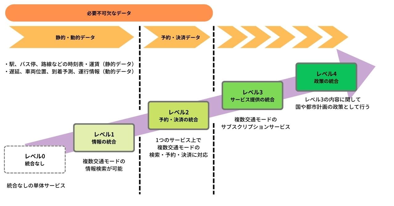 MaaSとは？日本や海外の事例をわかりやすく解説！