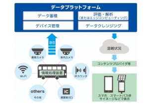 MaaSとは？日本や海外の事例をわかりやすく解説！