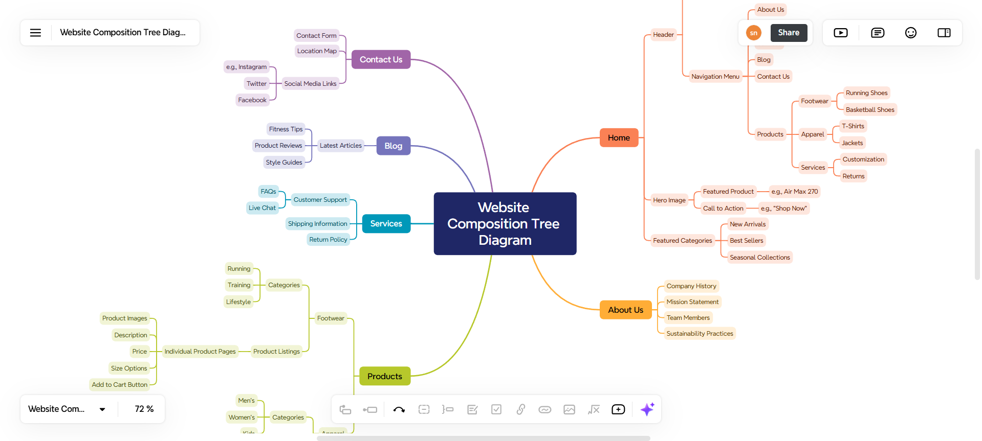 サイトツリーとは？作成することで得られるメリットや具体的な作成方法とおすすめのツールを紹介