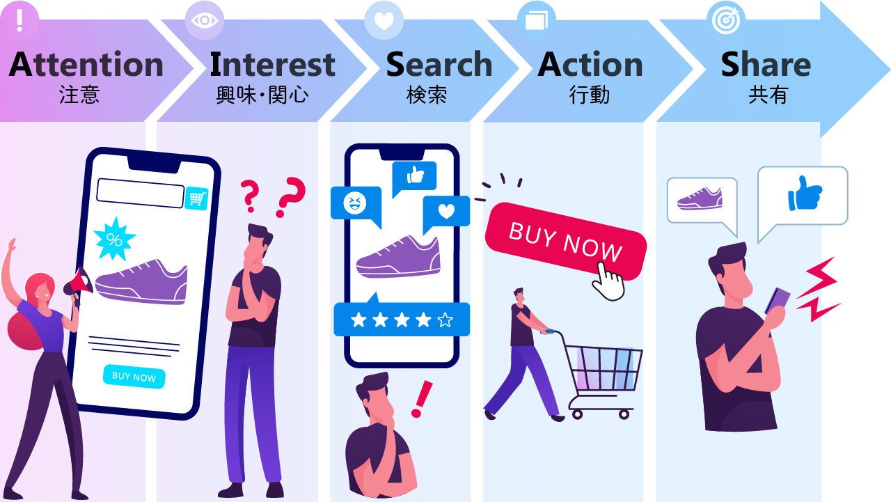 AISASモデルとは？AISASの法則とAIDMAとの違い、マーケティング活用のコツを具体例付きで解説！